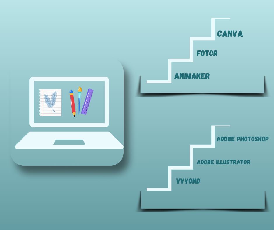 In this article, we will present, 1- The main foundations for achieving ...